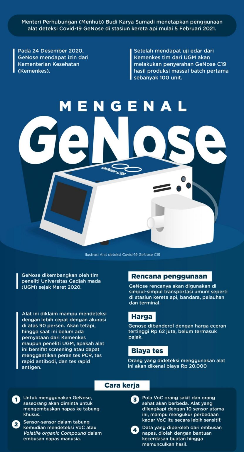 Mengenal "GeNose" Alat Pendeteksi Covid-19 - Jambi Daily